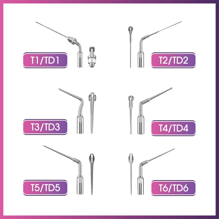 Endodontic Tips – SoniDent