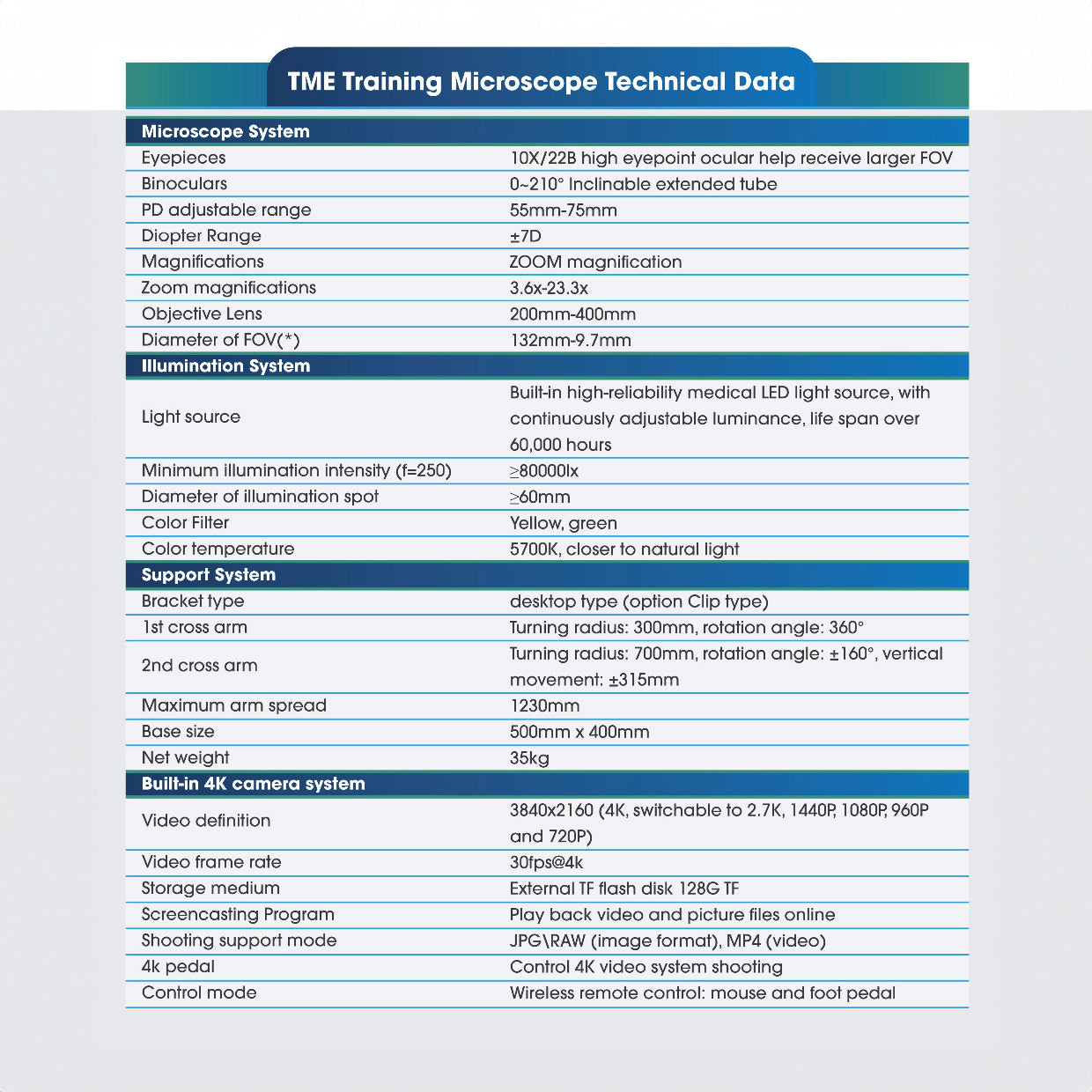 TME Training Microscope – SoniDent